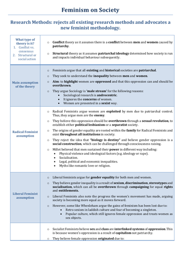Feminism on society for Theory and Methods in A level Sociology | Teaching Resources