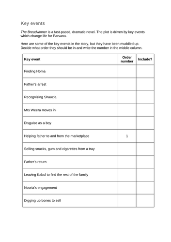 The Breadwinner book unit | Teaching Resources