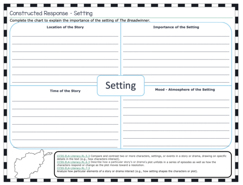 The Breadwinner book unit | Teaching Resources