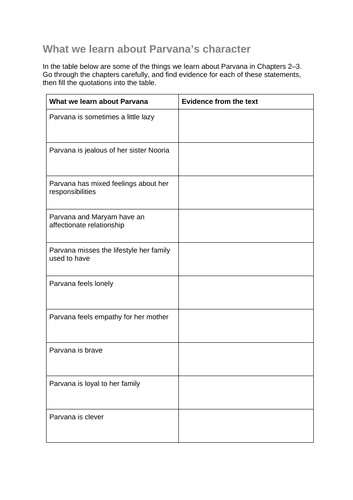 The Breadwinner book unit | Teaching Resources