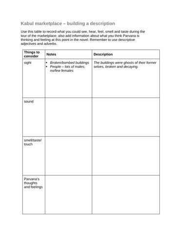 The Breadwinner book unit | Teaching Resources