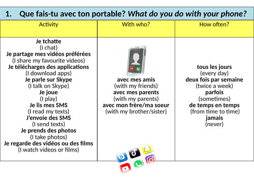 French Technology and Free Time Sentence Builders | Teaching Resources
