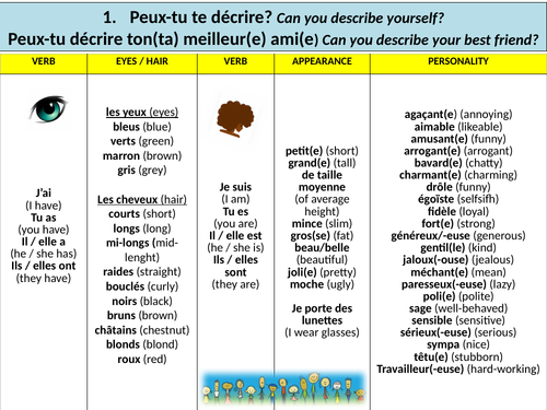 French Family and Friends Sentence Builders | Teaching Resources