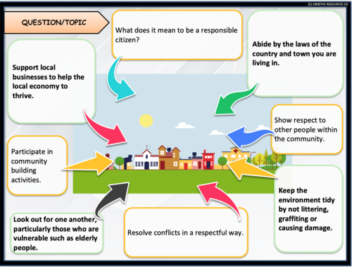 Being a Responsible Citizen | Teaching Resources