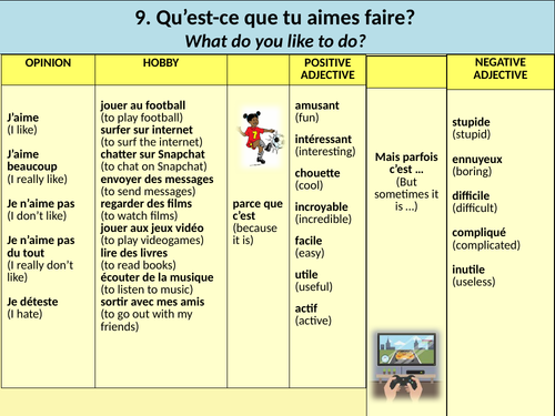 French Hobbies present tense weather sentence builders | Teaching Resources