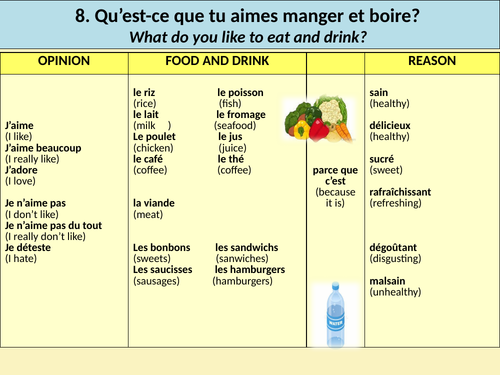 French Food and restaurant reservation sentence builders | Teaching ...
