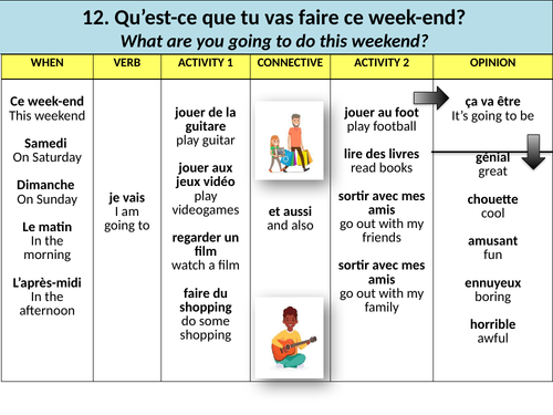 French Future tense activities and photo description | Teaching Resources