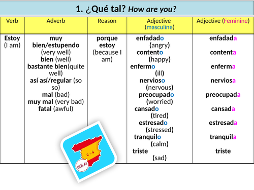 Spanish Introductions sentence builders | Teaching Resources