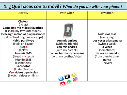 Spanish Technology and free time sentence builders | Teaching Resources