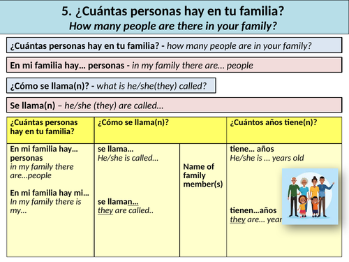 Spanish Personality Pets Family sentence builders | Teaching Resources