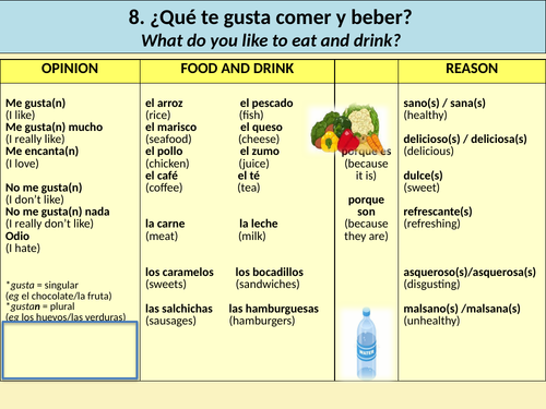 Spanish Food and Restaurant reservation sentence builders | Teaching ...