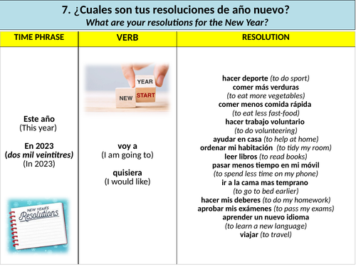 Spanish Customs and festivals sentence builders | Teaching Resources