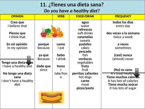 Spanish Healthy living and ailments sentence builders | Teaching Resources