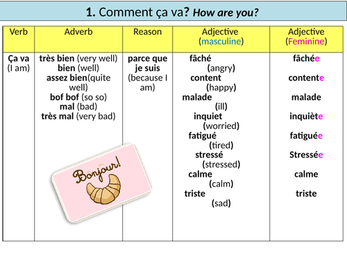 French Introductions Sentence Builders and Lesson Pack | Teaching Resources