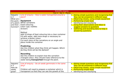 NEW ** Year 2 plants MTP + Investigation sheet | Teaching Resources