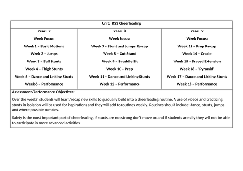 KS3 Cheerleading Lesson Plans | Teaching Resources