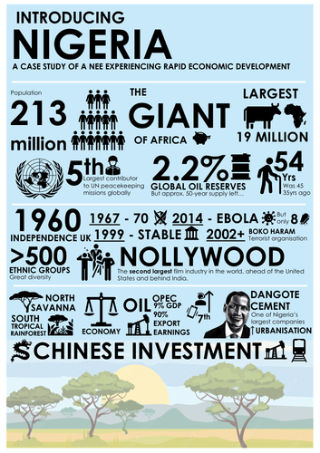 Nigeria, The Changing Economic World, AQA, 9-1 GCSE | Teaching Resources