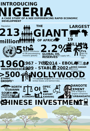 Nigeria, The Changing Economic World, AQA, 9-1 GCSE | Teaching Resources