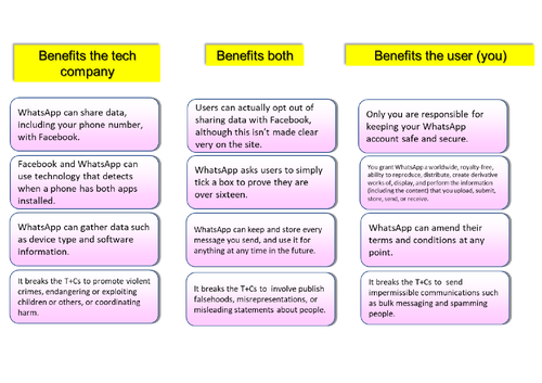 Anti bullying - Online Safety Group Chats | Teaching Resources