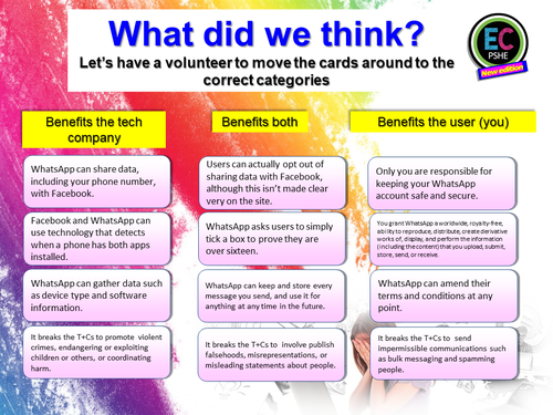 Anti bullying - Online Safety Group Chats | Teaching Resources