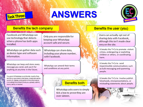 Anti bullying - Online Safety Group Chats | Teaching Resources