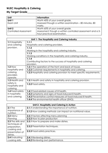 WJEC Hospitality & Catering Overview Checklist *NEW SPEC* | Teaching ...
