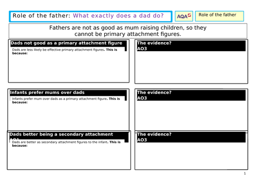 AQA Psychology: Role of Father | Teaching Resources