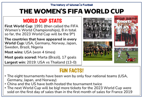 History of Women's Football (Soccer) - FIFA World Cup 2023 Display ...