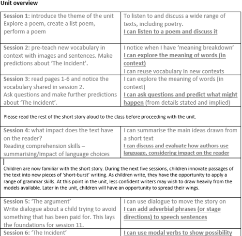happy here - year 6 writing unit | Teaching Resources