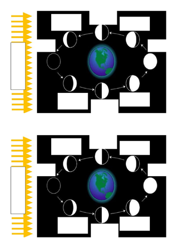 Space (bundle of 6 lessons) | Teaching Resources