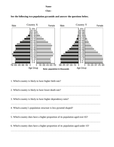 Population pyramid worksheet | Teaching Resources