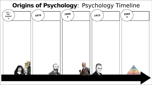 A-Level Psychology - ORIGINS OF PSYCHOLOGY [Approaches in Psychology ...