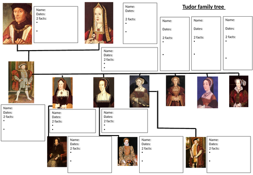 3. Who were the Tudors? KS3 | Teaching Resources
