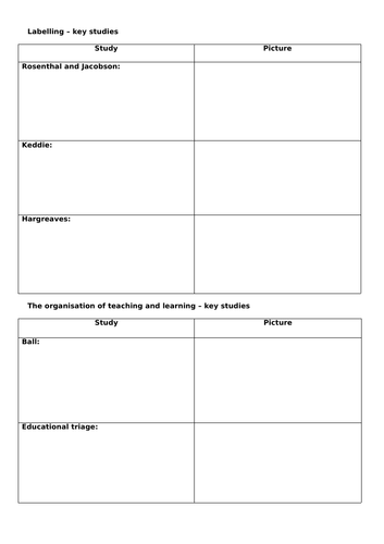 AQA A Level Sociology Education Topic 3 Relationships and Processes ...