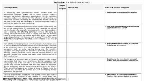 A-Level Psychology - LEARNING APPROACHES: BEHAVIOURISM [Approaches in ...