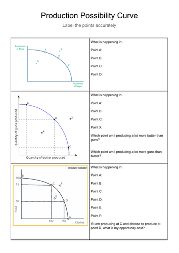 IGCSE Economics: PPC Production Possibility Curve | Teaching Resources IGCSE Economics: PPC Production Possibility Curve | Teaching Resources