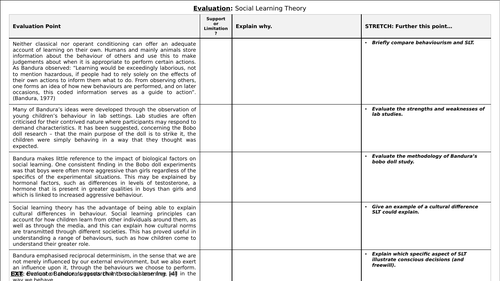 A-Level Psychology - LEARNING APPROACHES: SOCIAL LEARNING THEORY ...