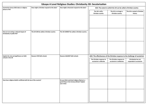 Eduqas / WJEC A Level Christianity Theme 3D Secularisation knowledge ...