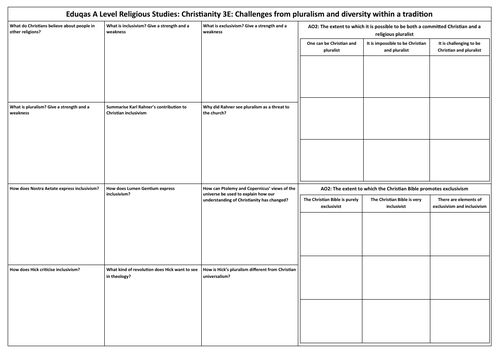 Eduqas / WJEC A Level Christianity Theme 3F Challenges from pluralism ...
