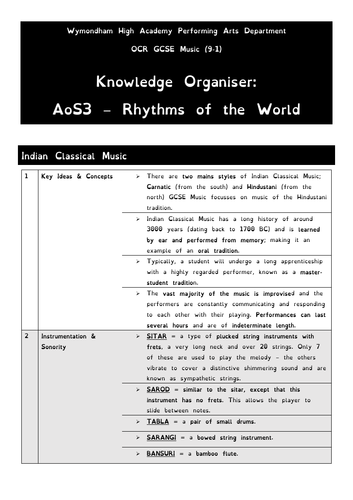 OCR GCSE AoS 3: Rhythms of the World - Knowledge Organiser Booklet ...