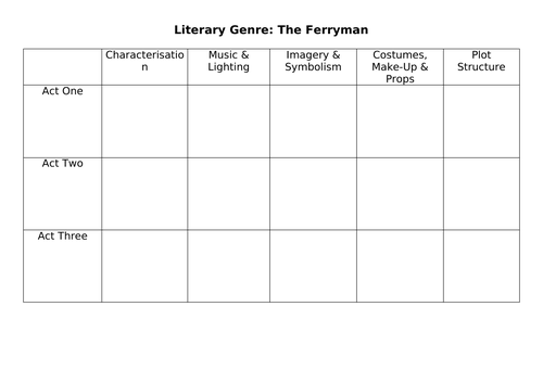 The Ferryman, Act One - Jez Butterworth | Teaching Resources