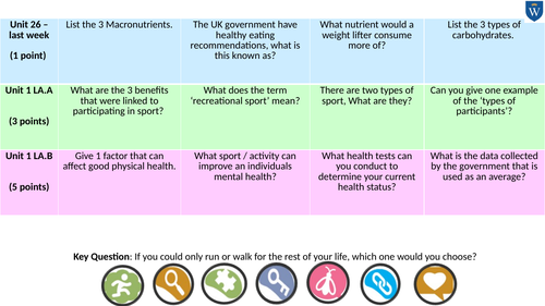 BTEC SPORT -Nutrition: Energy Balance | Teaching Resources
