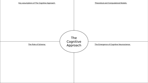 A-Level Psychology - THE COGNITIVE APPROACH [Approaches in Psychology ...
