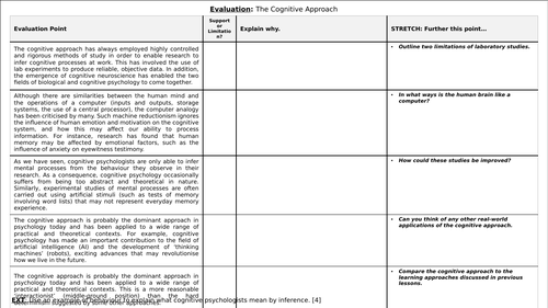 A-Level Psychology - THE COGNITIVE APPROACH [Approaches in Psychology ...
