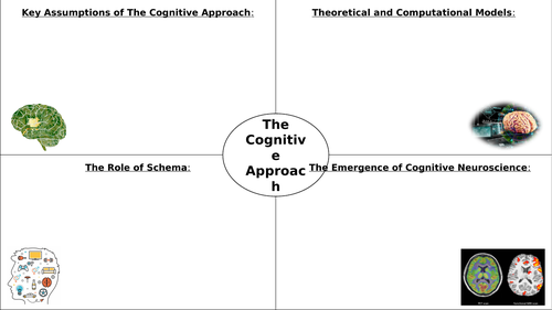 A-Level Psychology - THE COGNITIVE APPROACH [Approaches in Psychology ...