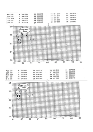 Map Skills: 6 Figure Grid References | Teaching Resources