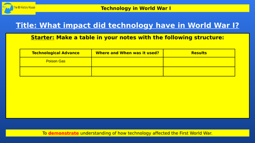 IB History - Technology and World War I | Teaching Resources