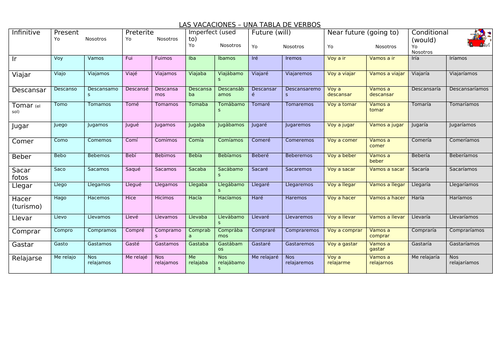 Las Vacaciones - tablas de verbos | Teaching Resources