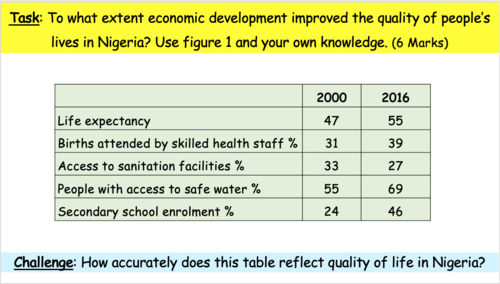 Nigeria Case Study: Impact of aid AQA | Teaching Resources