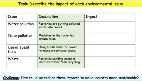 Environmental impacts of industry AQA | Teaching Resources